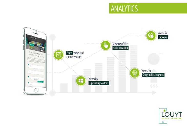 Franquia Louyt — R$ 20 mil